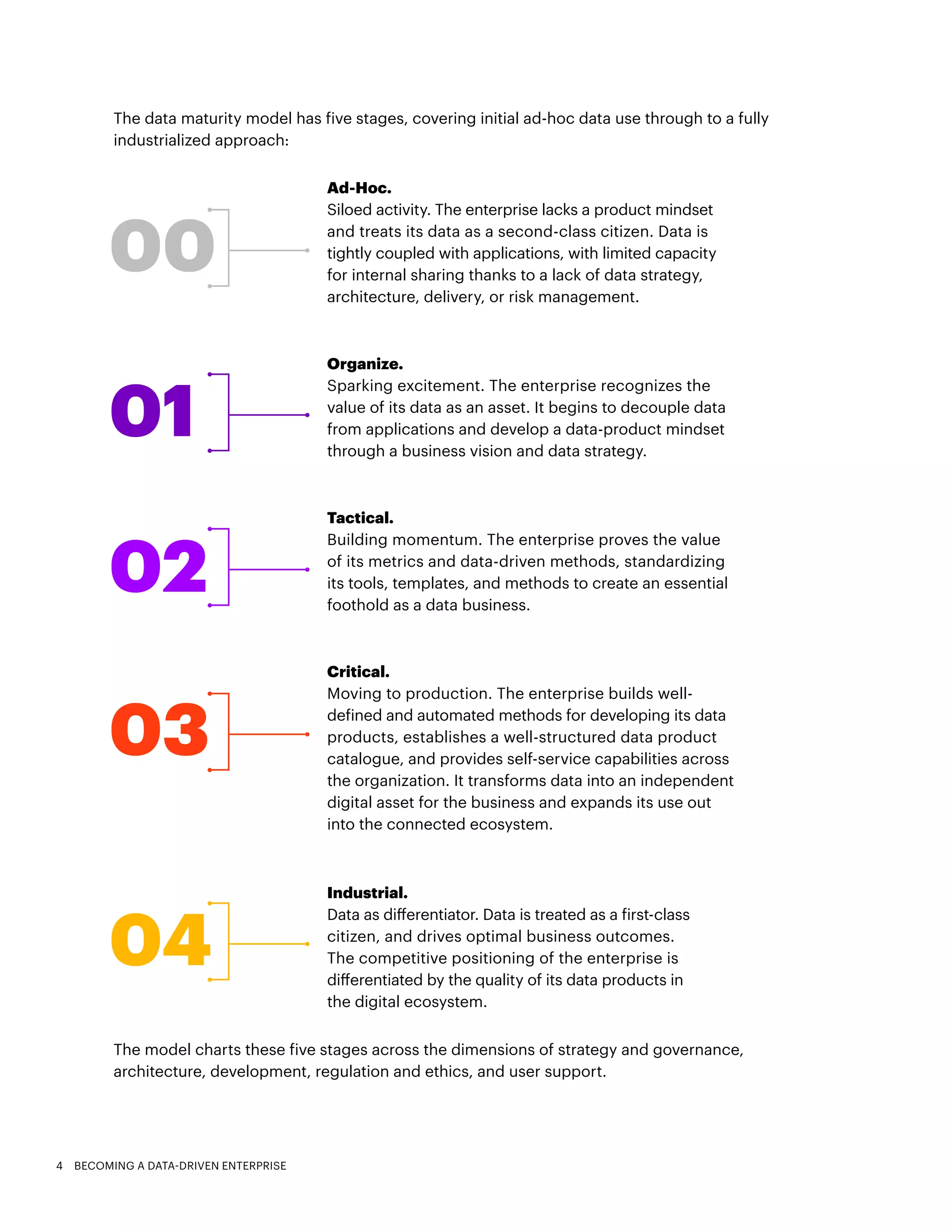 Becoming a Data-Driven Enterprise | PDF