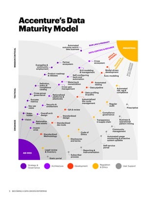 Becoming a Data-Driven Enterprise | PDF