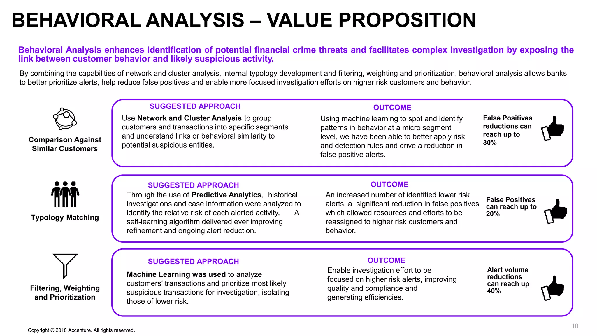 Behavioral Analysis for Financial Crime Threat Mitigation | PPTX