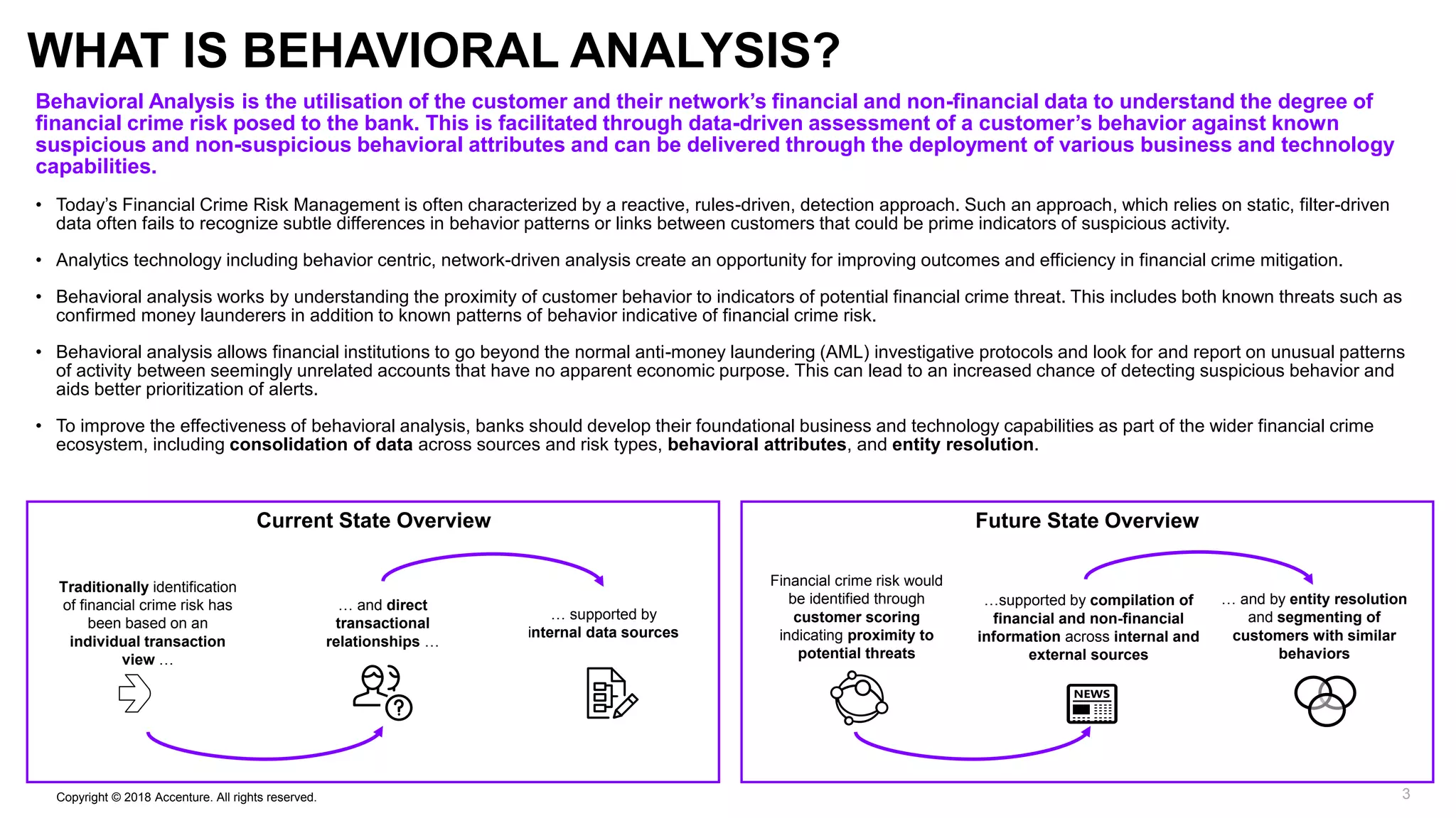 Behavioral Analysis for Financial Crime Threat Mitigation | PPTX