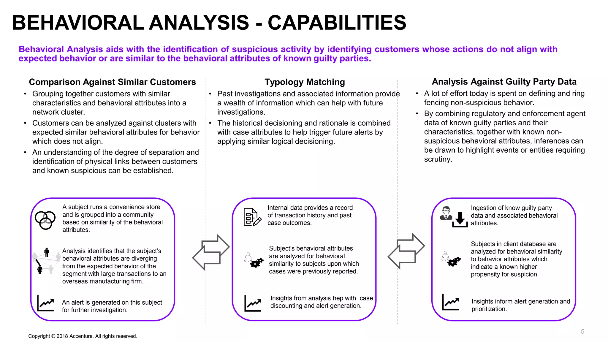 Behavioral Analysis for Financial Crime Threat Mitigation | PPTX