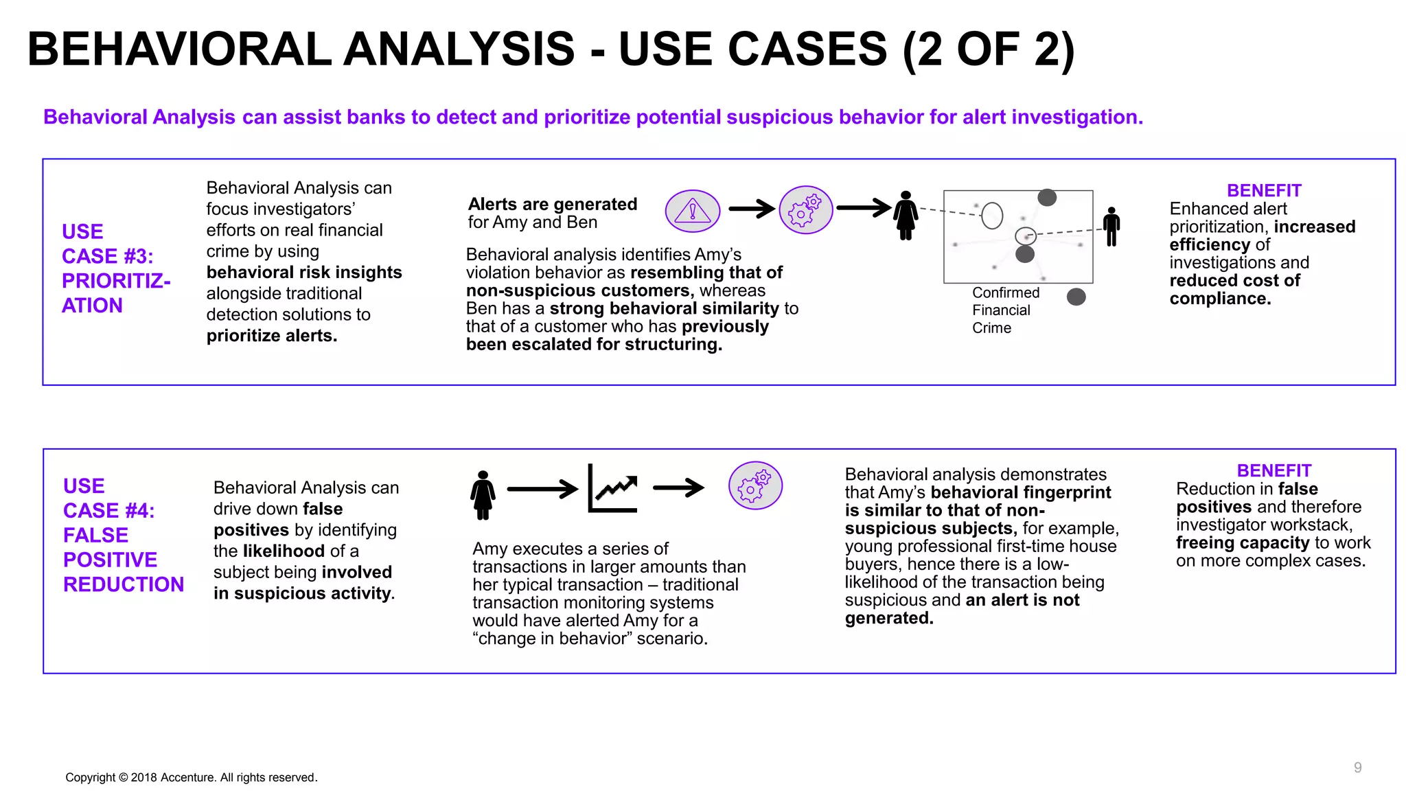 Behavioral Analysis for Financial Crime Threat Mitigation | PPTX