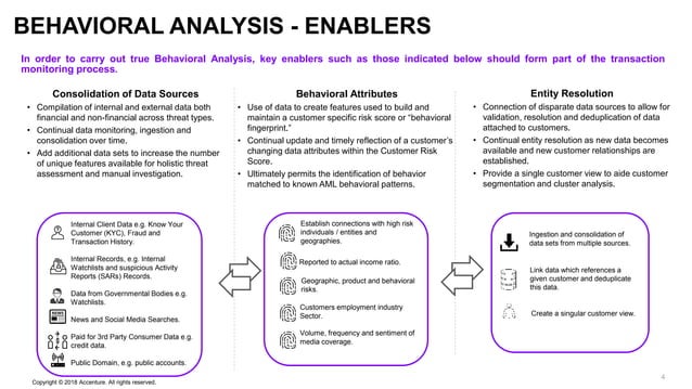 Behavioral Analysis for Financial Crime Threat Mitigation | PPTX ...