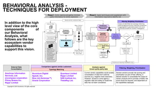 Behavioral Analysis for Financial Crime Threat Mitigation | PPTX