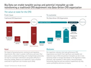 The Big Data Revolution: The Next Generation of Finance | PPTX