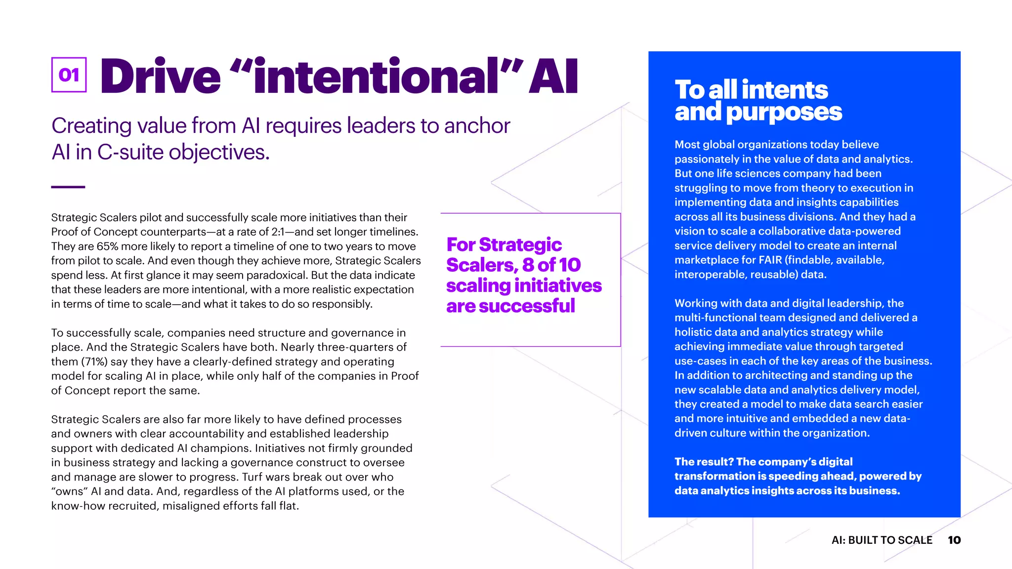 AI: Built To Scale | PDF