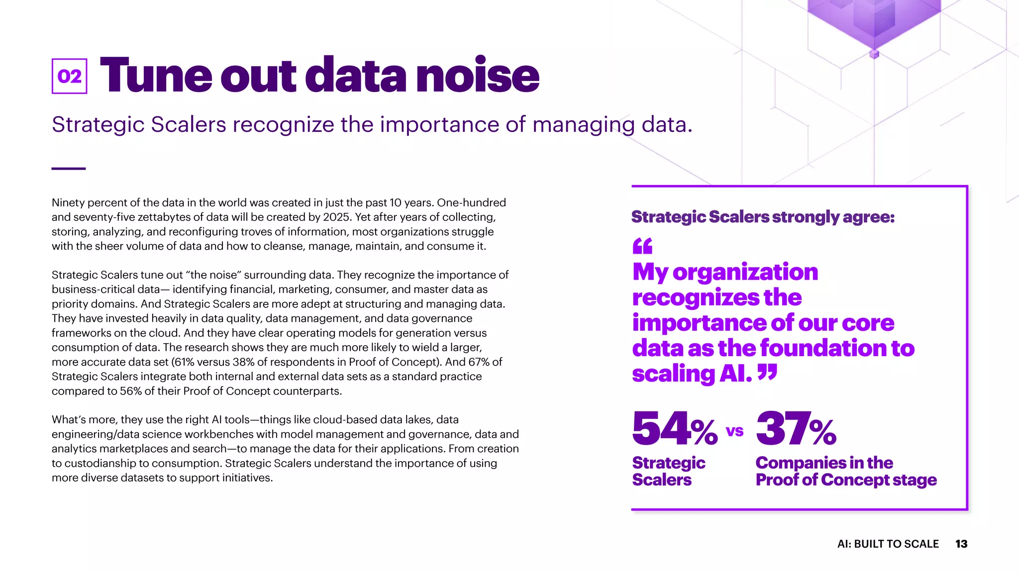 AI: Built To Scale | PDF