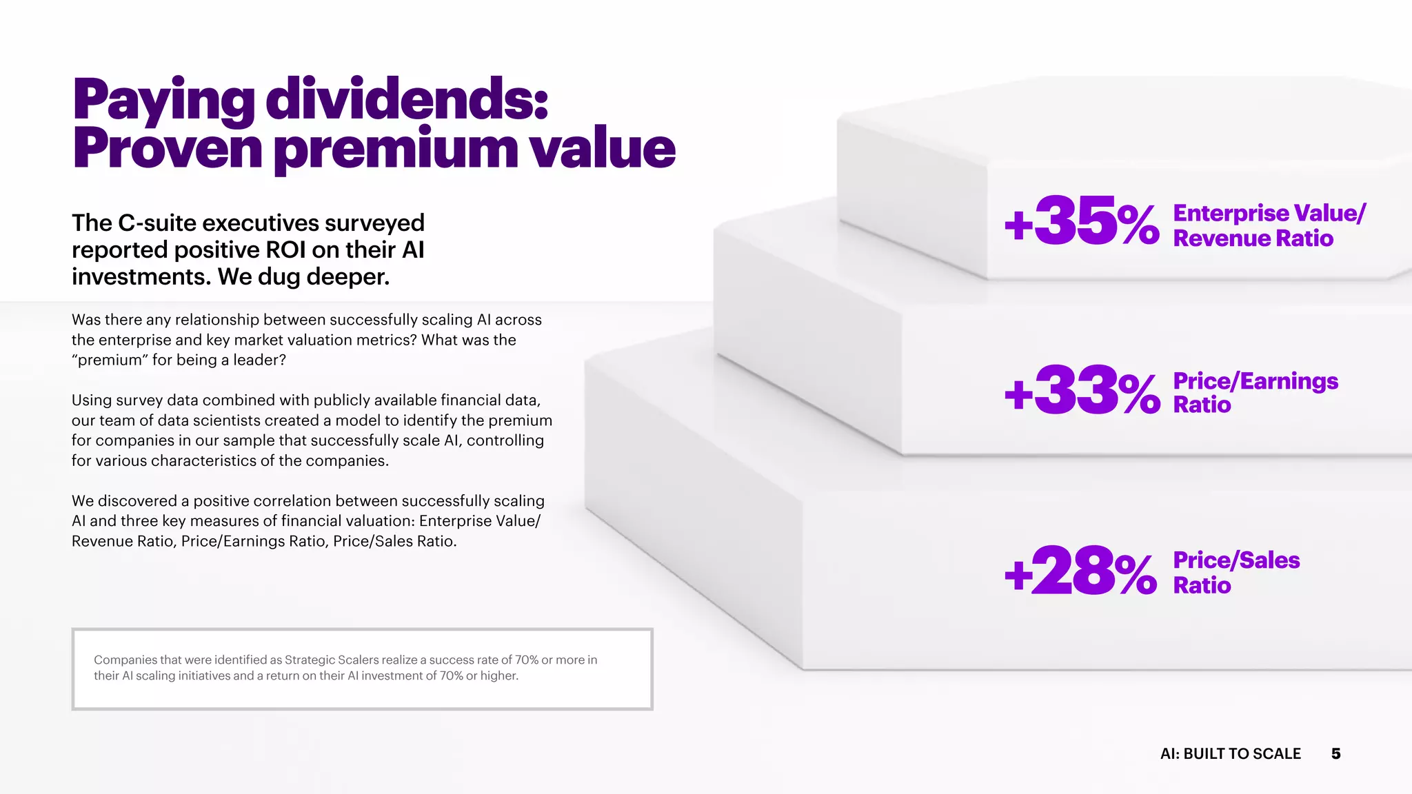 AI: Built To Scale | PDF