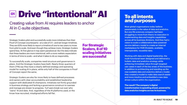 AI: Built To Scale | PDF