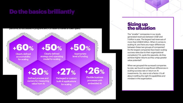 AI: Built To Scale | PDF