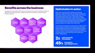 AI: Built To Scale | PDF