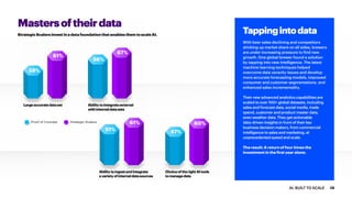 AI: Built To Scale | PDF