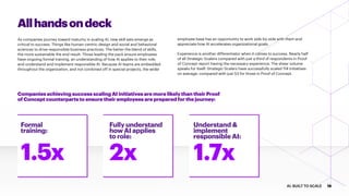 AI: Built To Scale | PDF