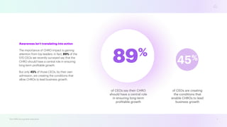 Accenture-CHRO-Growth-Executive-1.pdf