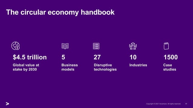 The Circular Economy Handbook | PPTX