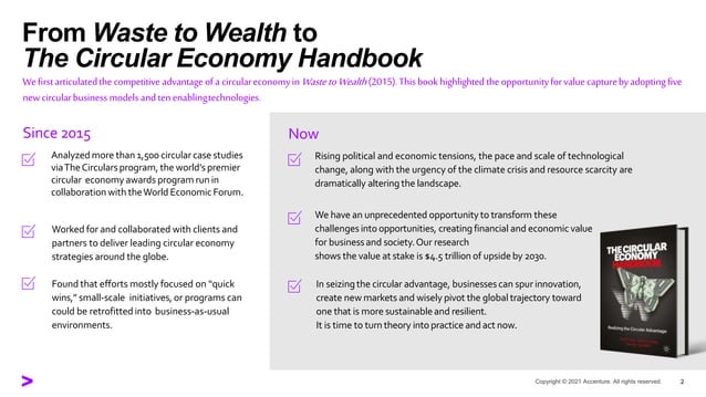 The Circular Economy Handbook | PPTX