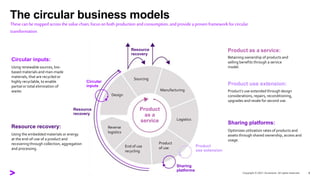 The Circular Economy Handbook | PPTX