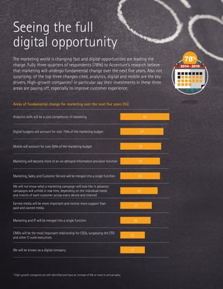 [En] Accenture 2013-2014 survey on CMOs and digital transformation ...