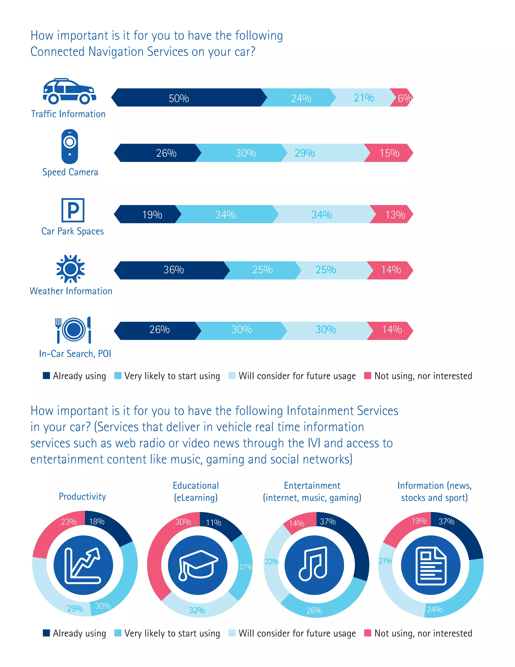 Reach out and touch the future: Accenture connected vehicle solutions | PDF