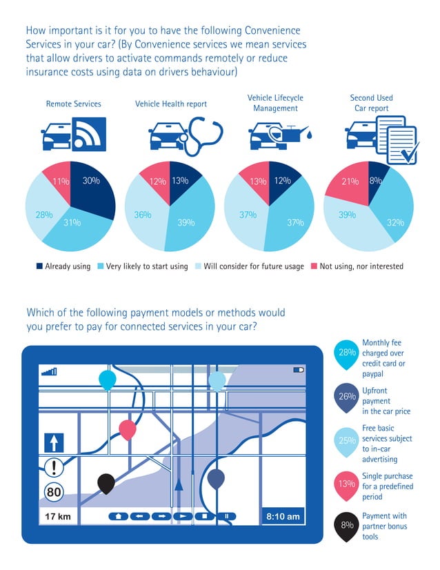Reach out and touch the future: Accenture connected vehicle solutions | PDF