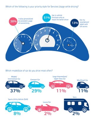 Reach out and touch the future: Accenture connected vehicle solutions | PDF