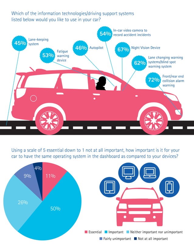 Reach out and touch the future: Accenture connected vehicle solutions | PDF