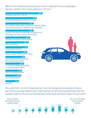 Reach out and touch the future: Accenture connected vehicle solutions | PDF