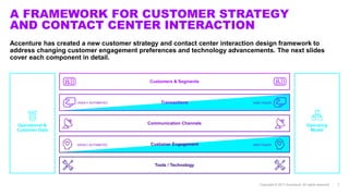 Contact Center of the Future: Smart, Selective Human Touch in the ...