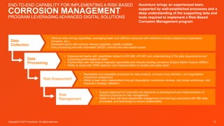 Corrosion Management | PPTX