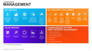 Corrosion Management | PPTX