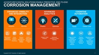 Corrosion Management | PPTX