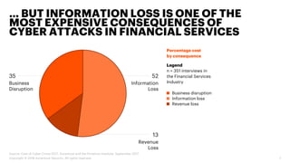Cost of Cyber Crime: Financial Services | PDF