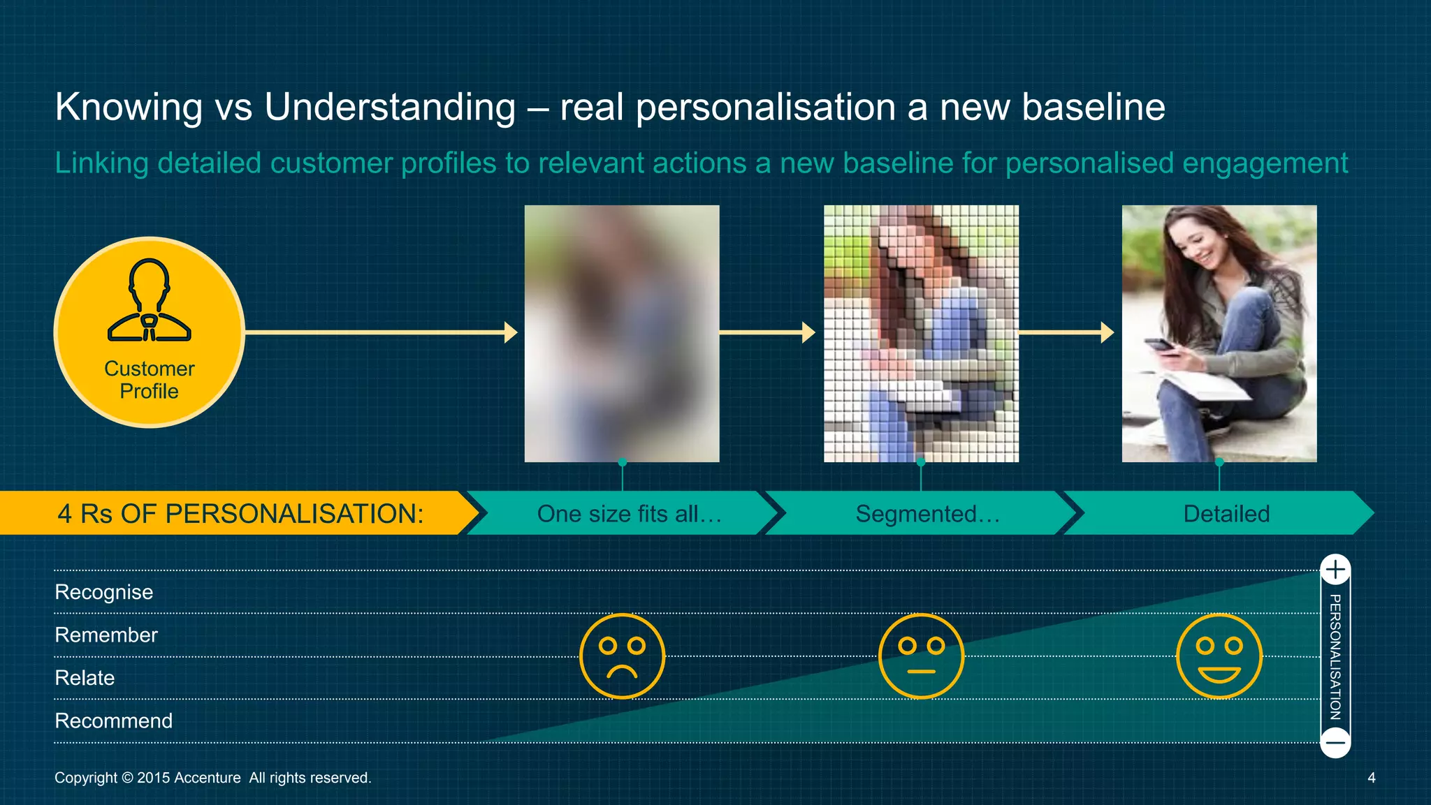 Accenture crm customer singularity horizon final | PDF
