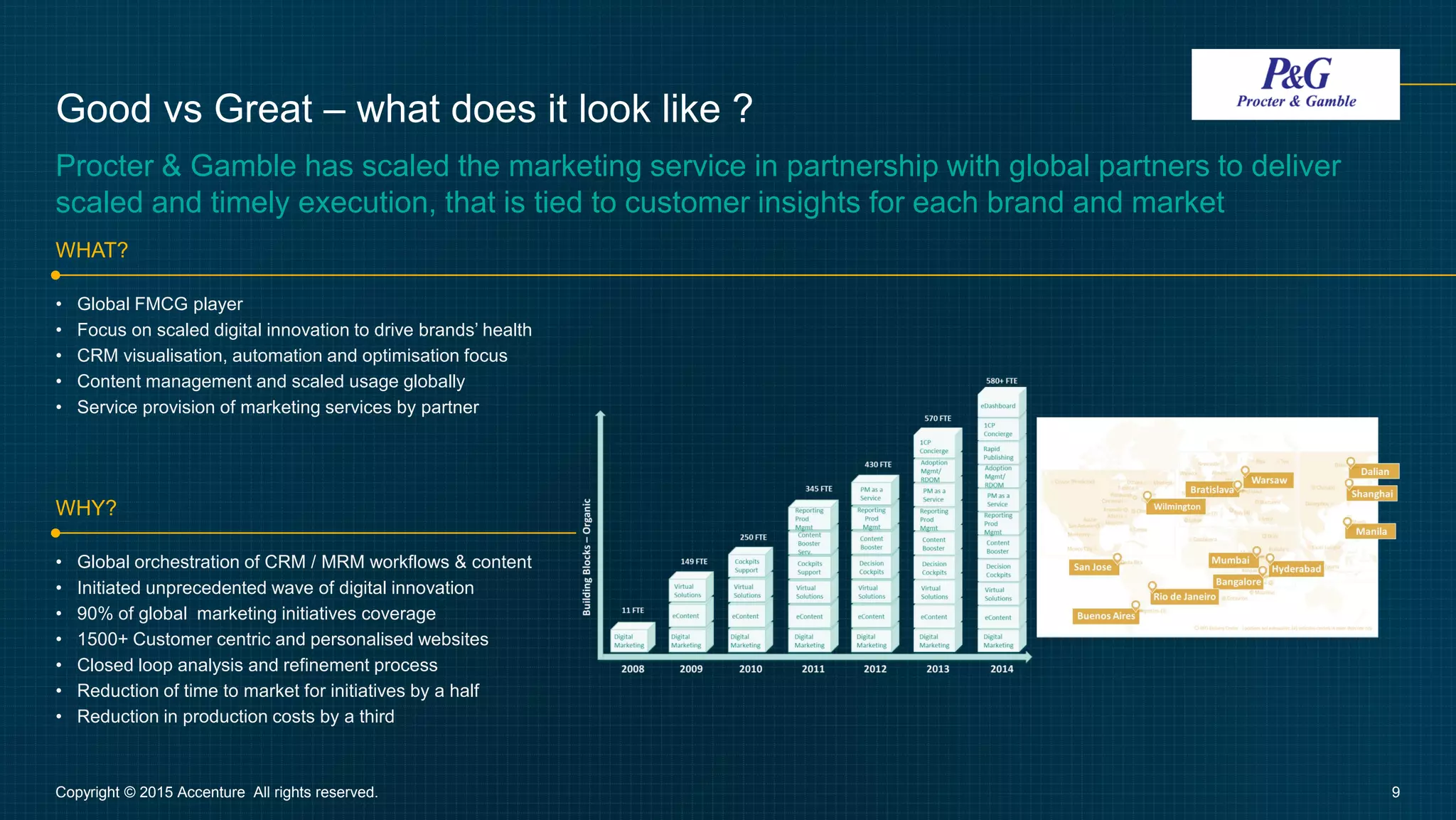 Accenture crm customer singularity horizon final | PDF