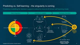 Accenture crm customer singularity horizon final | PPT
