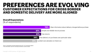 Cross Border: The Disruptive Frontier (Accenture Post and Parcel ...