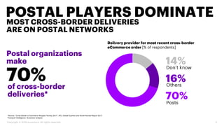 Cross Border: The Disruptive Frontier (Accenture Post and Parcel ...