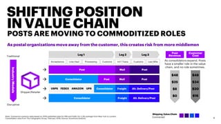 Cross Border: The Disruptive Frontier (Accenture Post and Parcel ...