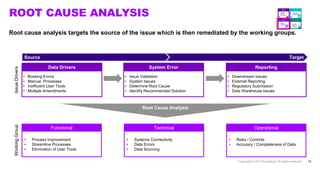 Data Quality Management: Cleaner Data, Better Reporting | PPTX