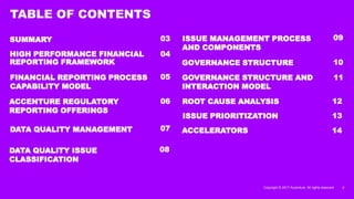 Data Quality Management: Cleaner Data, Better Reporting | PPTX