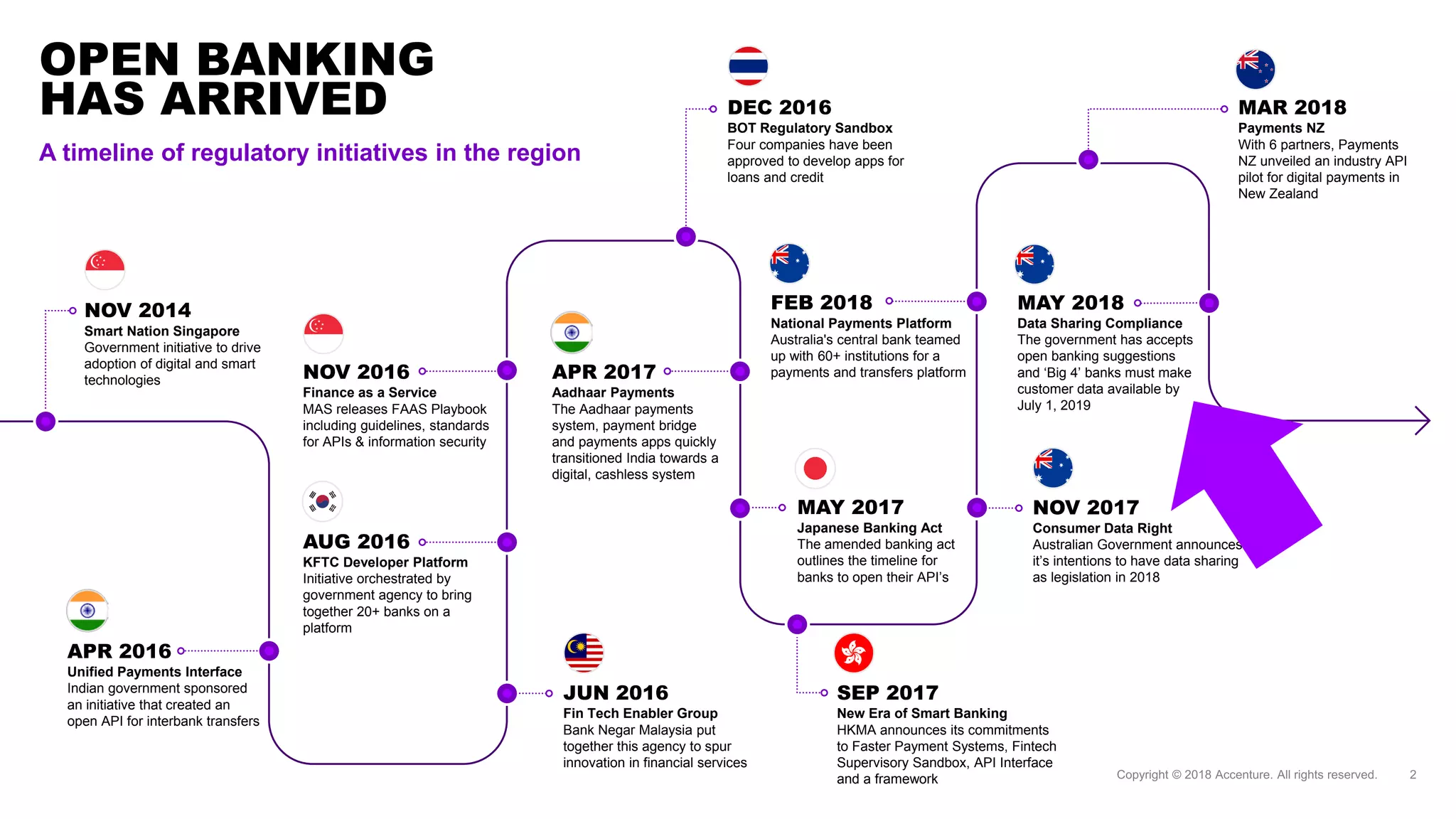 Demystifying Open Banking | PDF