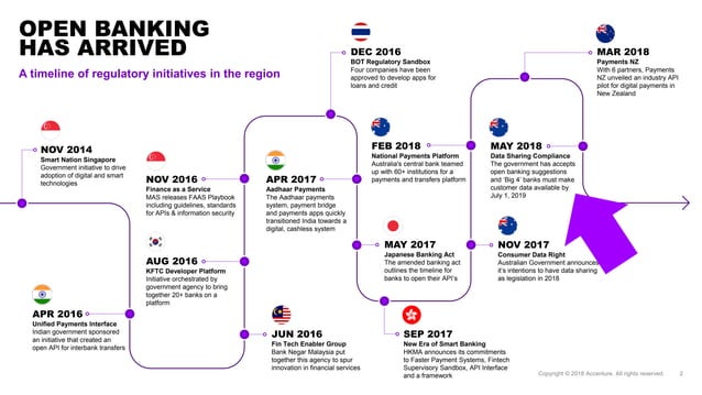 Demystifying Open Banking | PDF