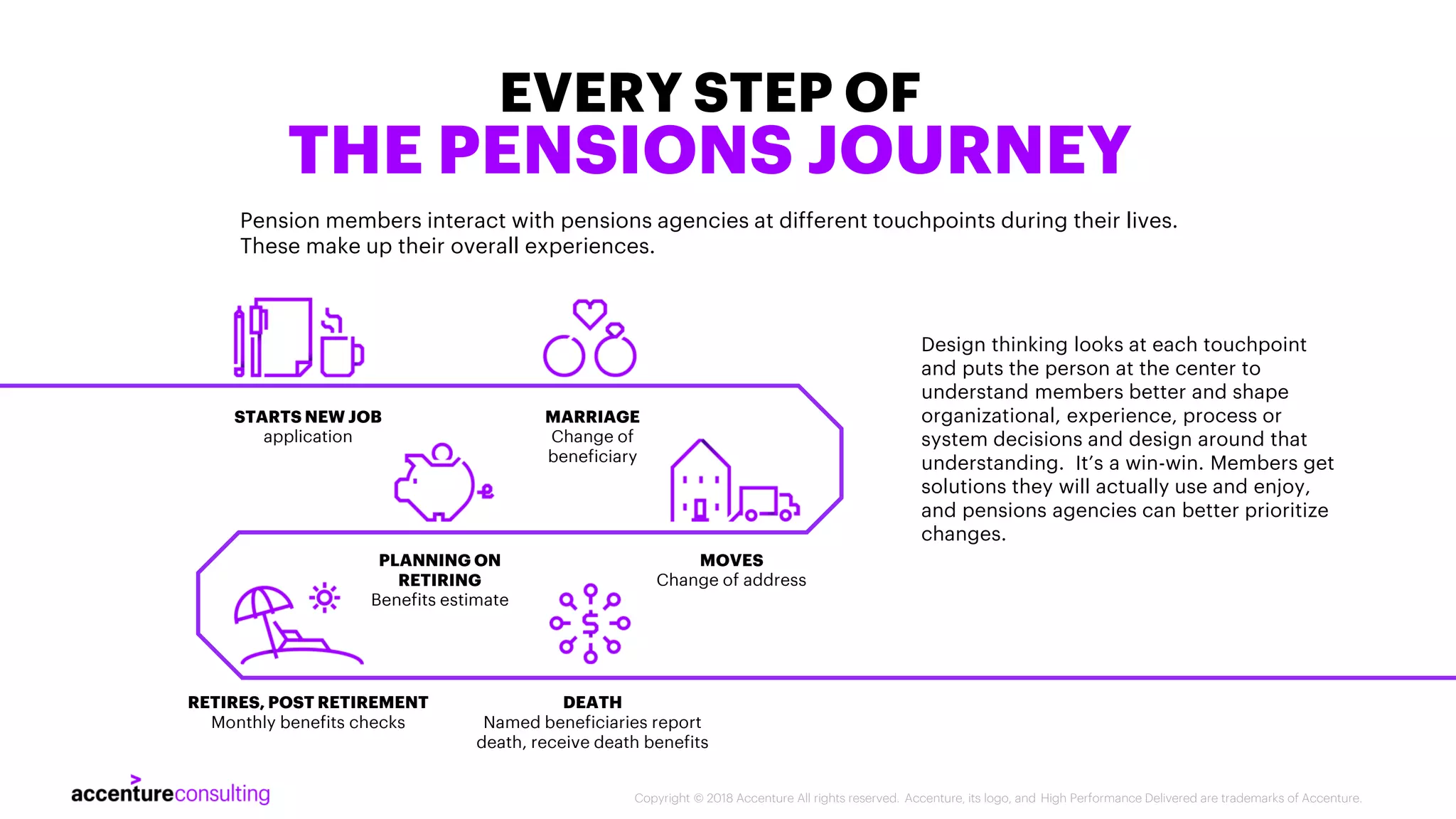Design thinking in pensions: Putting people at the heart of design | PPT