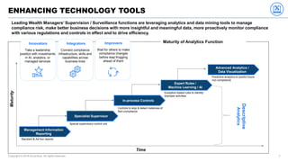 Designing Enhanced Supervision for the Evolving Wealth Management ...