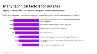 Digital decoupling. US Federal survey results | PPT | Free Download