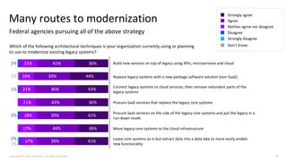 Digital decoupling. US Federal survey results | PPT | Free Download