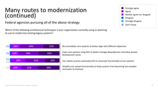 Digital decoupling. US Federal survey results | PPT | Free Download