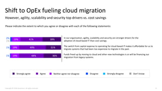 Digital decoupling. US Federal survey results | PPT | Free Download