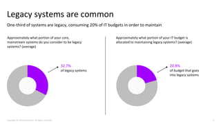 Digital decoupling. US Federal survey results | PPT | Free Download