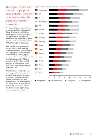 Accenture Digital density index guiding digital transformation 2015 | PDF